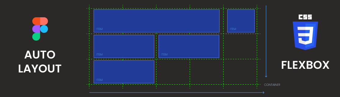 Integrating Flexbox Principles with Figma Auto Layout - Ascend UX Blog ... Integrating Flexbox Principles with Figma Auto Layout - Ascend UX Blog ...