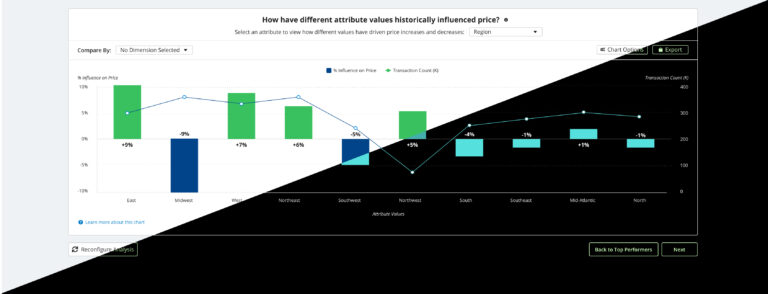 The Importance of High Contrast Mode in a Design System. - Ascend UX ...